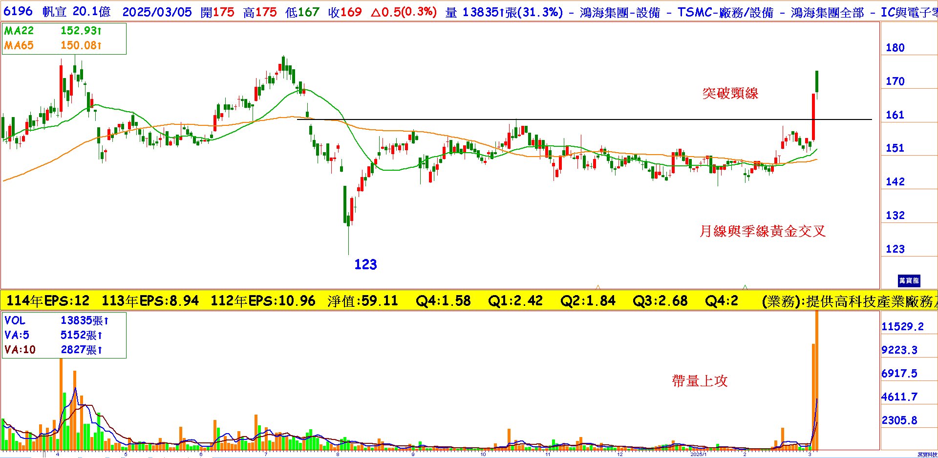 萬寶週刊 | 萬寶MARBO TV